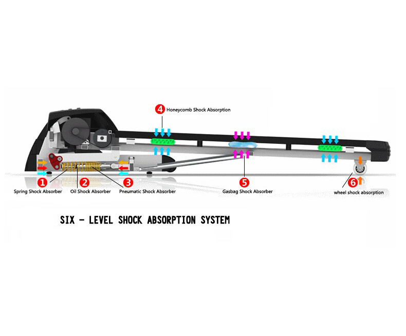 VIKING DK-05 Ηληκτρικός Διάδρομος Γυμναστικής